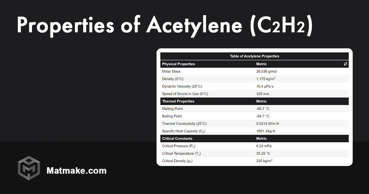 Acetylene - Properties