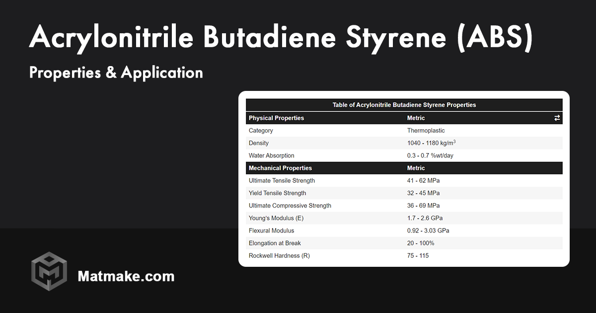 Acrylonitrile Butadiene Styrene (ABS) - Properties