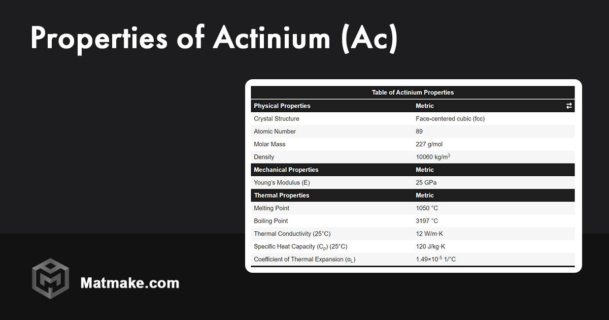 Actinium (Ac) - Properties