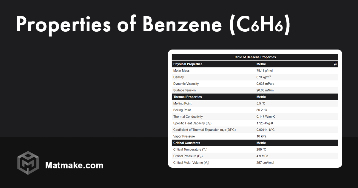 Benzene - Properties
