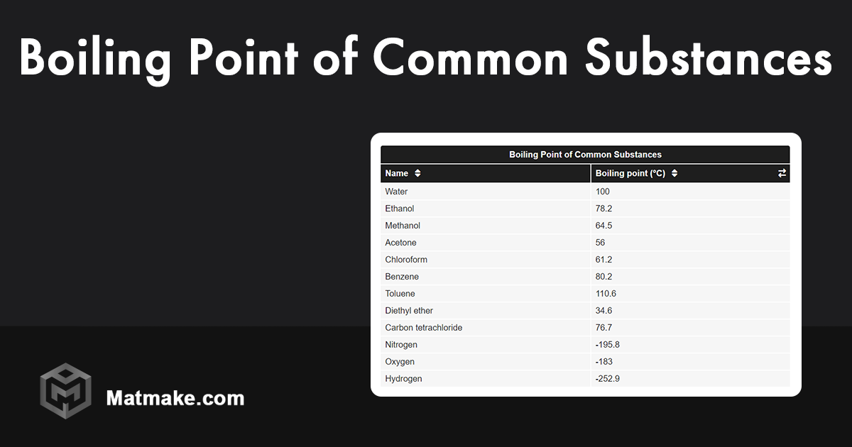 Boiling Point of Common Substances - Table