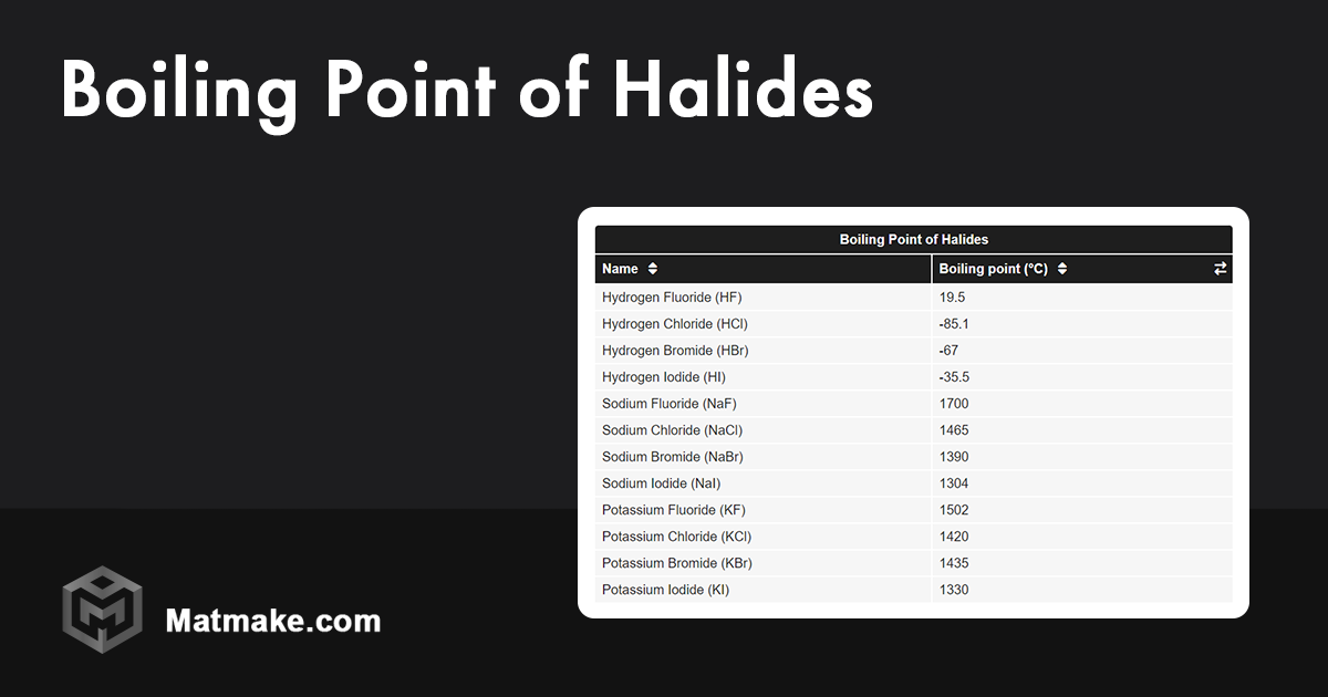 Boiling Point of Halides - Table