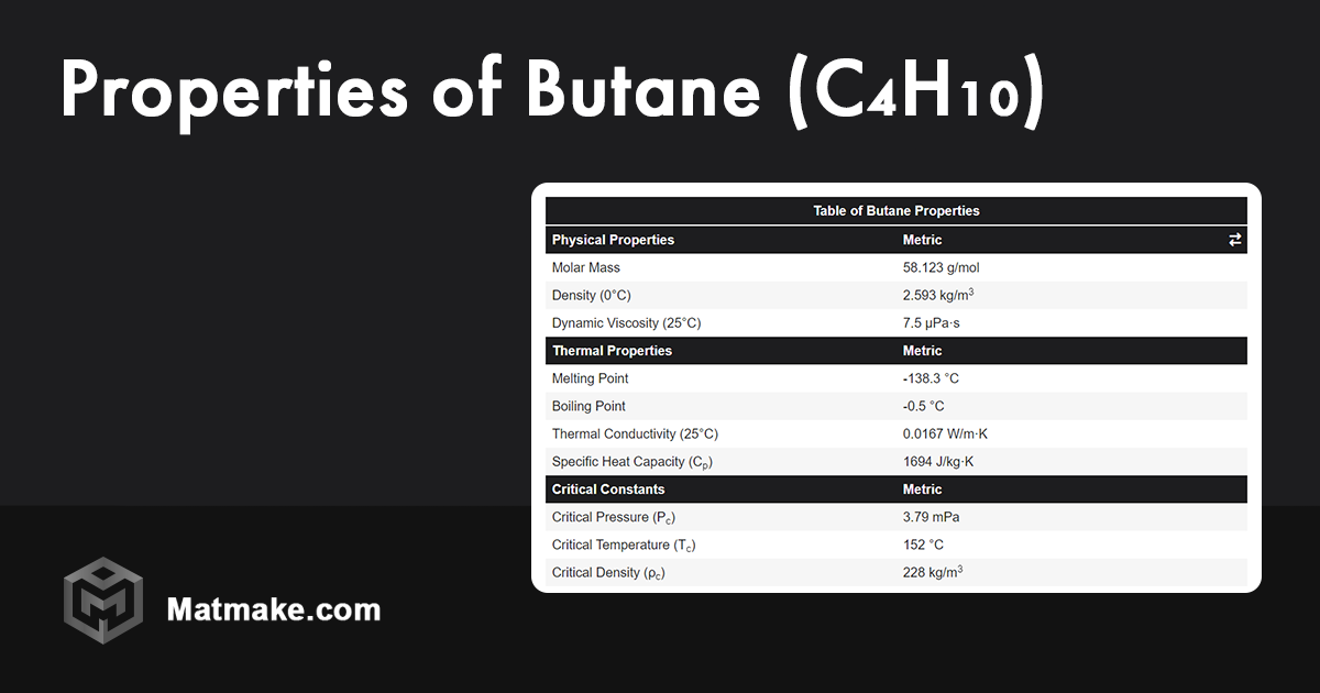 Butane - Properties