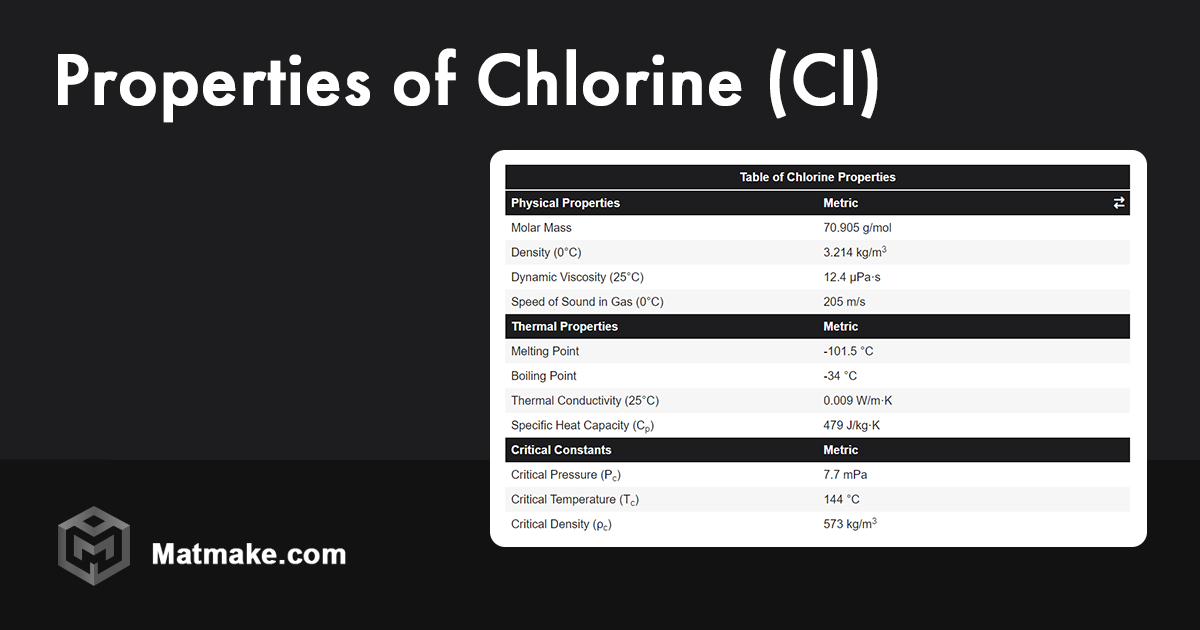 Chlorine - Properties