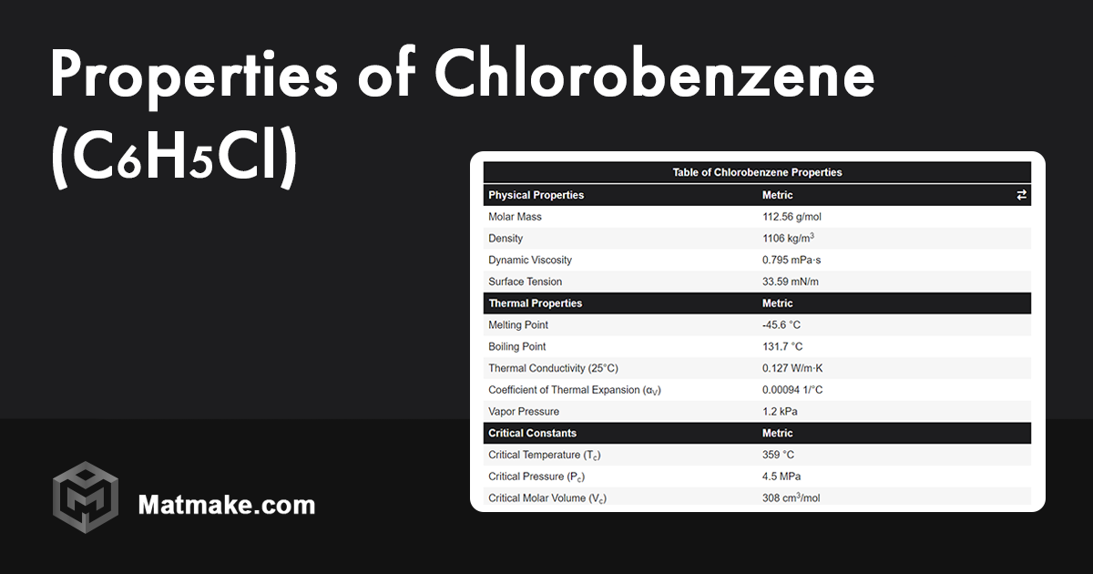 Chlorobenzene - Properties