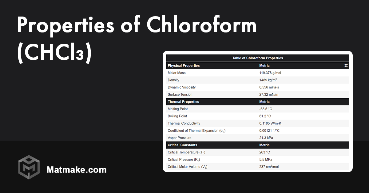 Chloroform - Properties