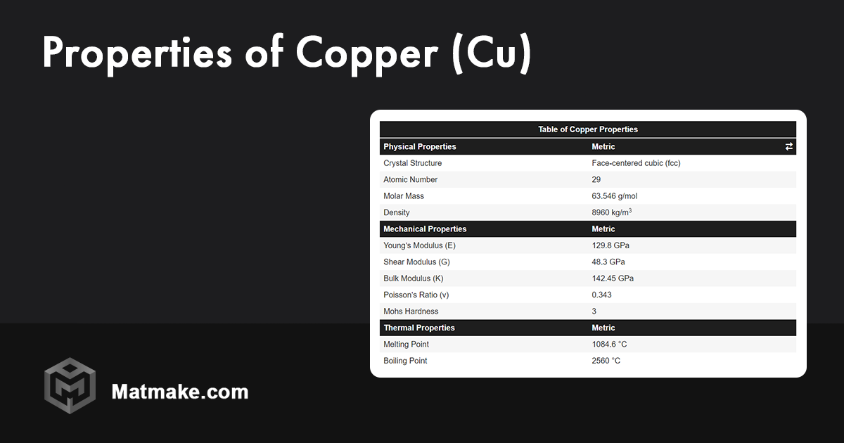 Copper (Cu) - Properties