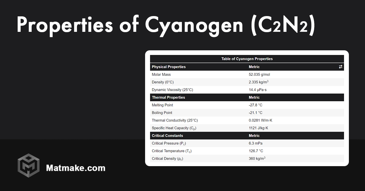 Cyanogen - Properties
