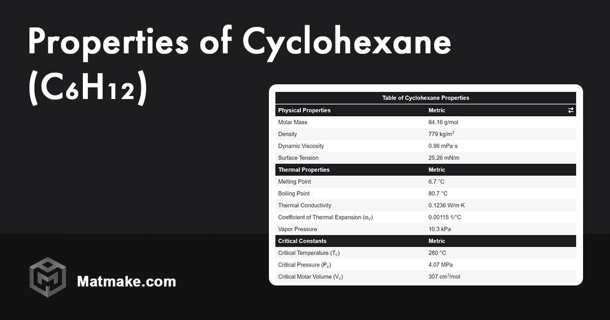 Cyclohexane - Properties