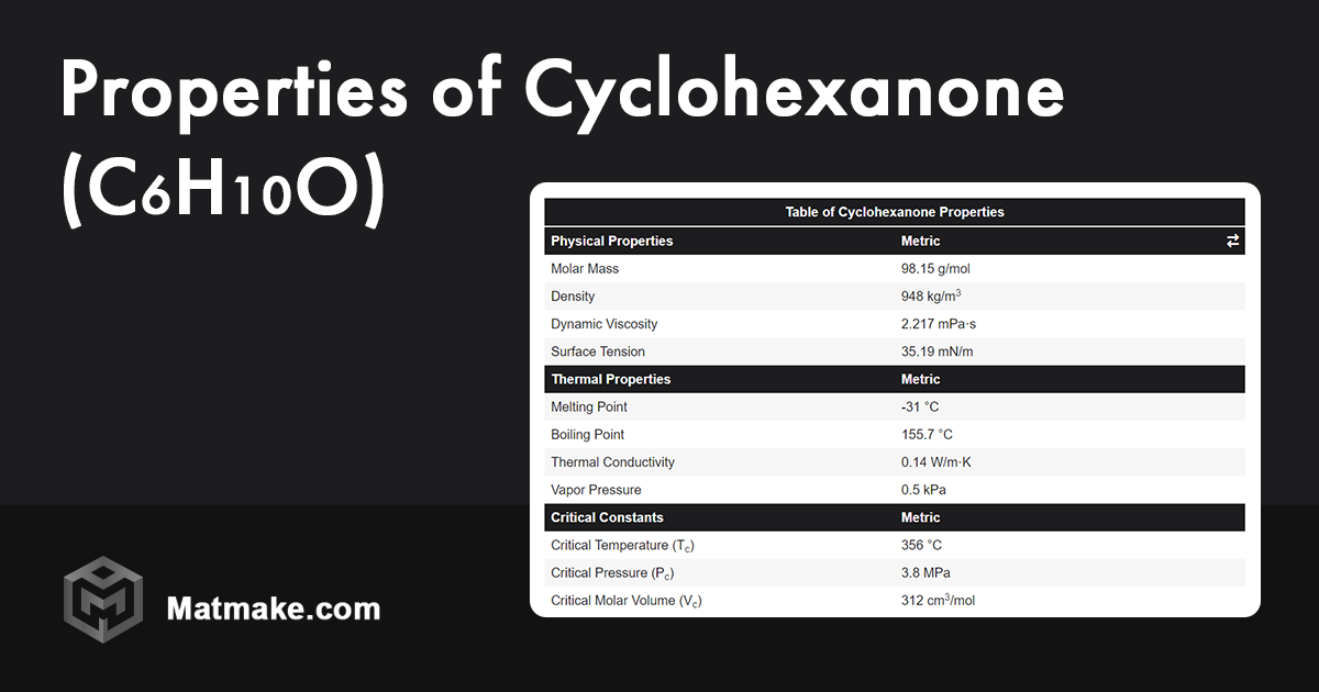 Cyclohexanone - Properties