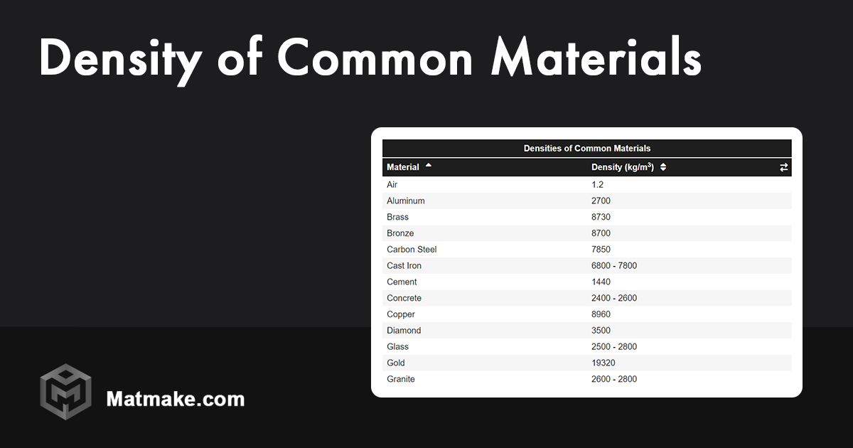 Density Of Common Materials Table Density Of Common Materials Table