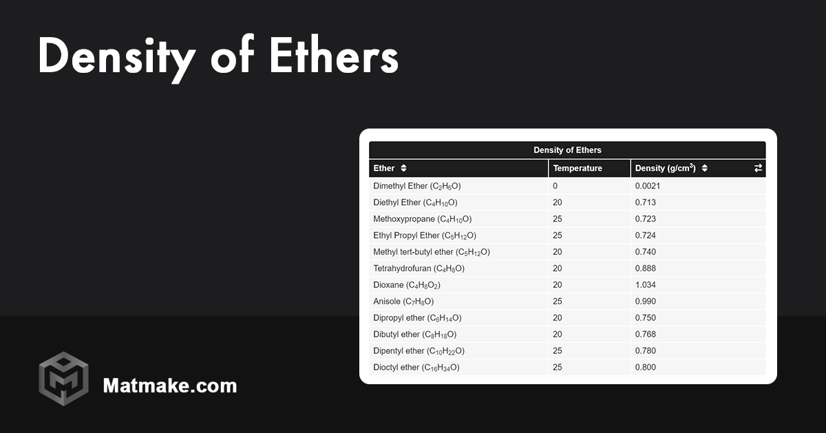 Density of Ethers - Table