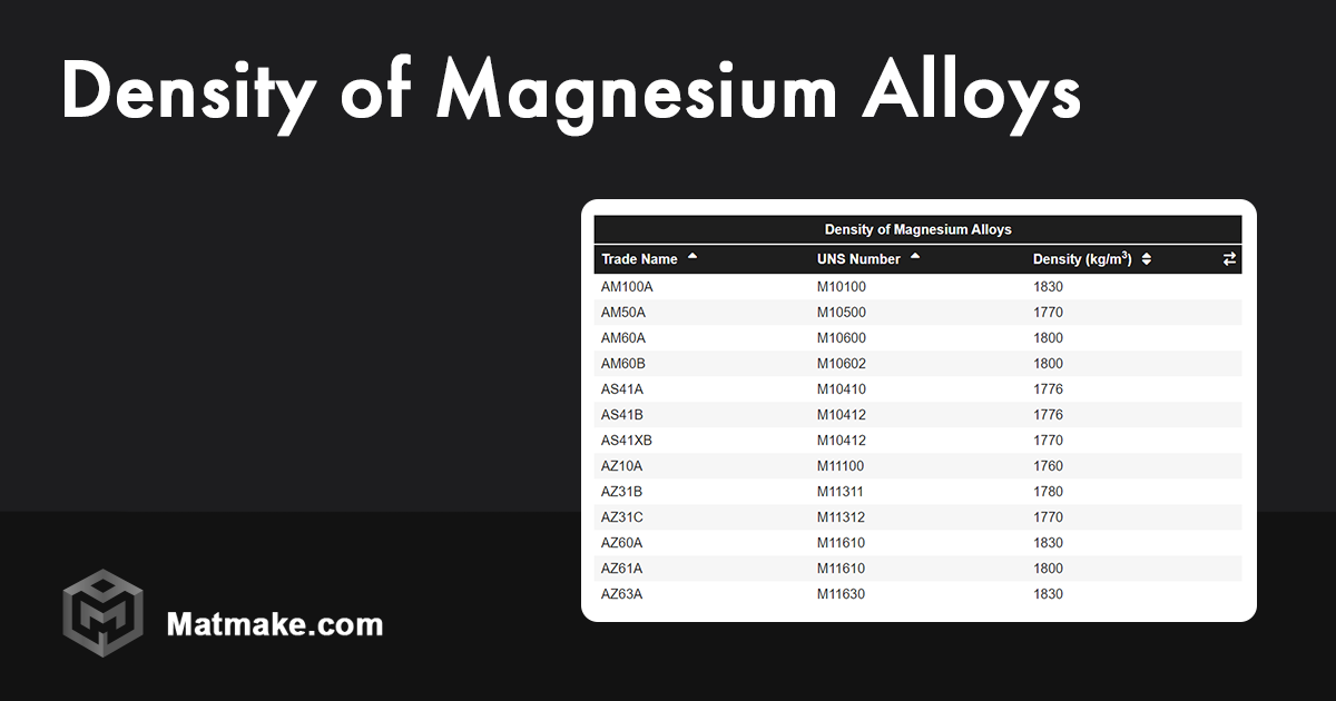 Density of Magnesium Alloys - Table