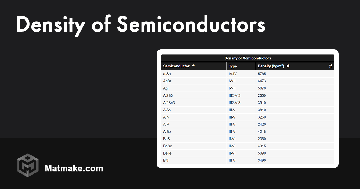 Density of Semiconductors - Table