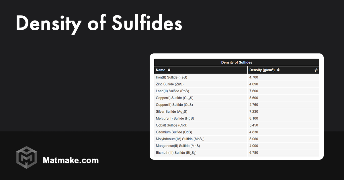 Density of Sulfides - Table
