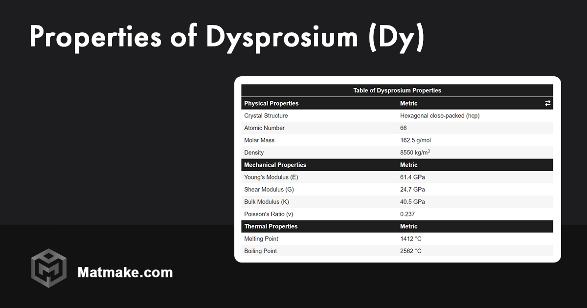 Dysprosium (Dy) - Properties