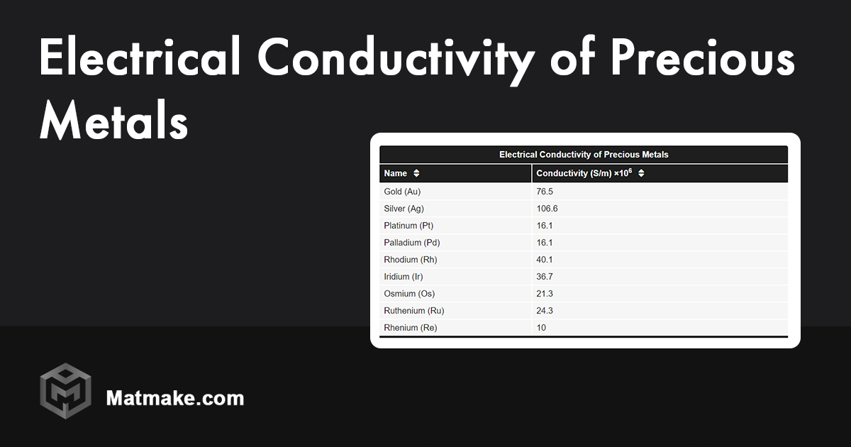 Electrical Conductivity of Precious Metals - Table