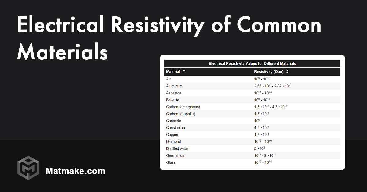 Electrical Resistivity of Common Materials - Table