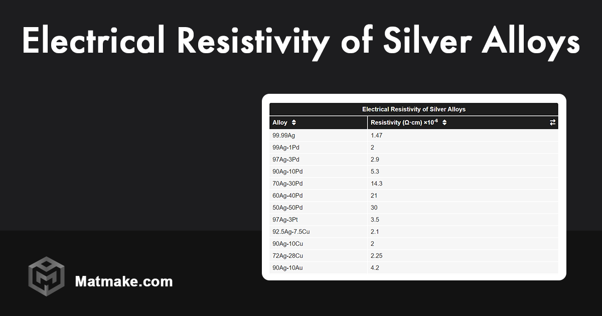 Electrical Resistivity of Silver Alloys - Table