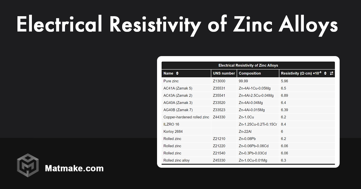 Electrical Resistivity of Zinc Alloys - Table