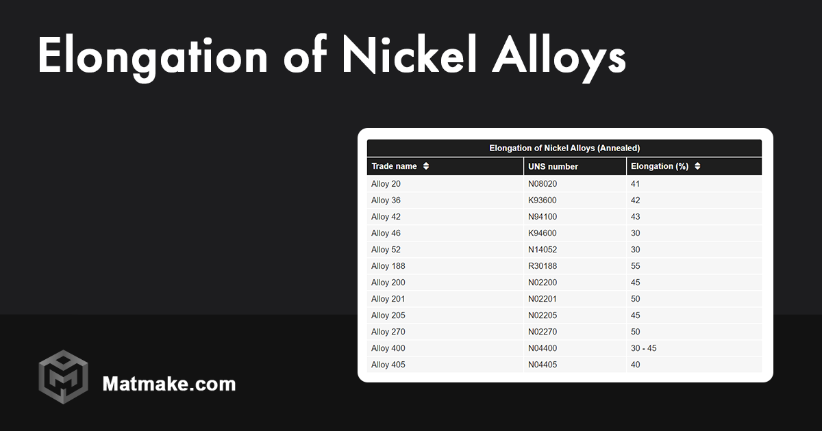 Elongation of Nickel Alloys - Table