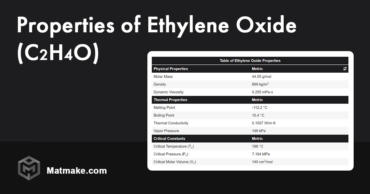 Ethylene Oxide - Properties