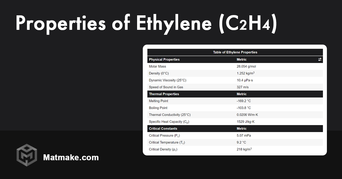 Ethylene - Properties