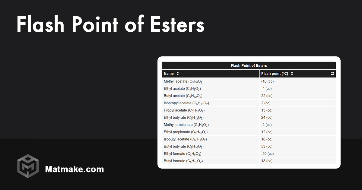 Flash Point of Esters - Table