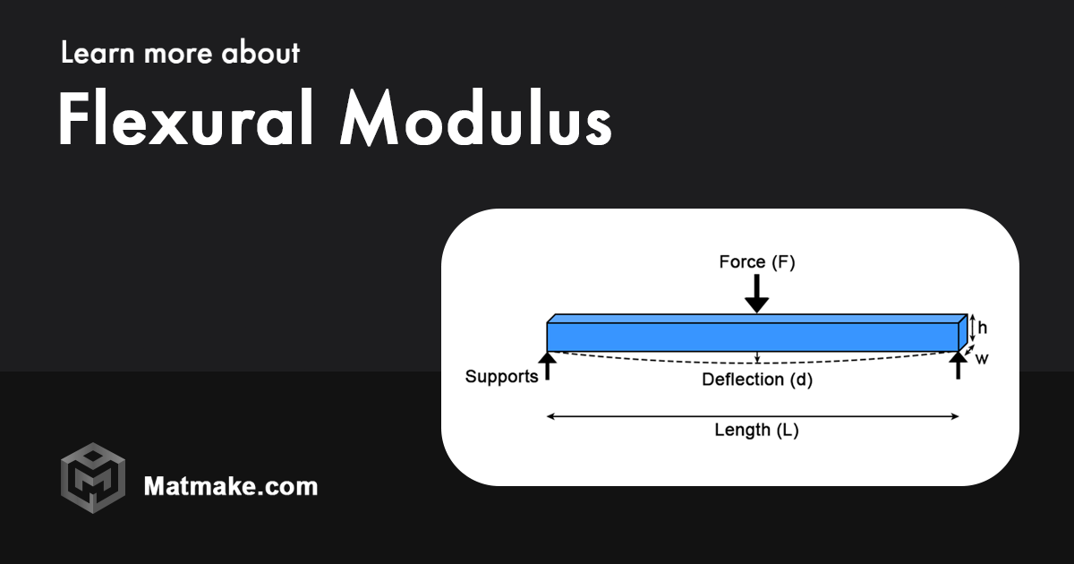 What is Flexural Modulus - Definition, Formula, and Units What is Flexural Modulus - Definition, Formula, and Units