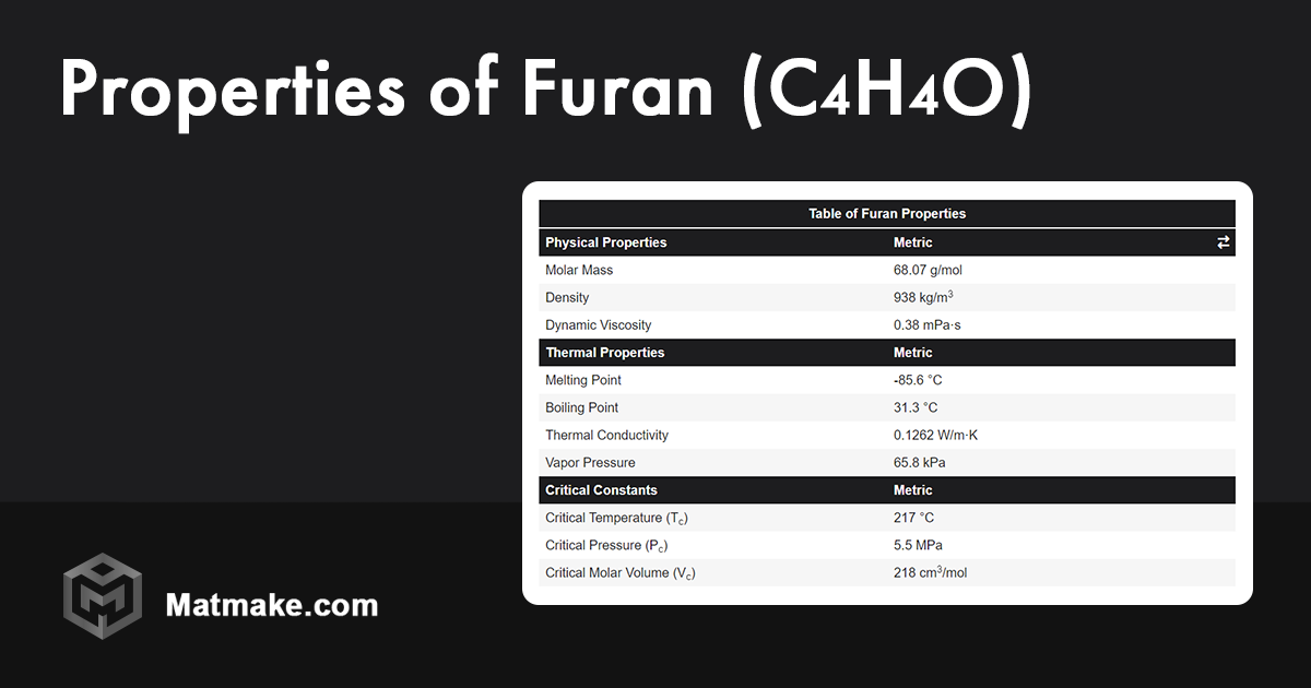 Furan - Properties