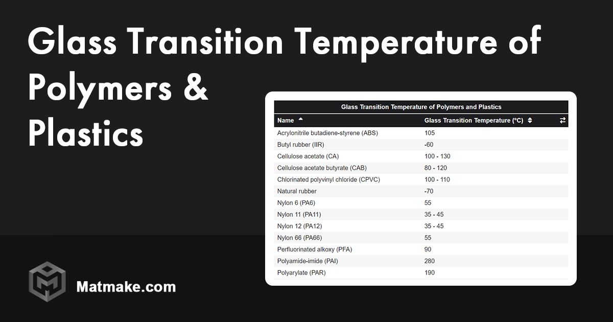 Glass Transition Temperature of Polymers and Plastics - Table