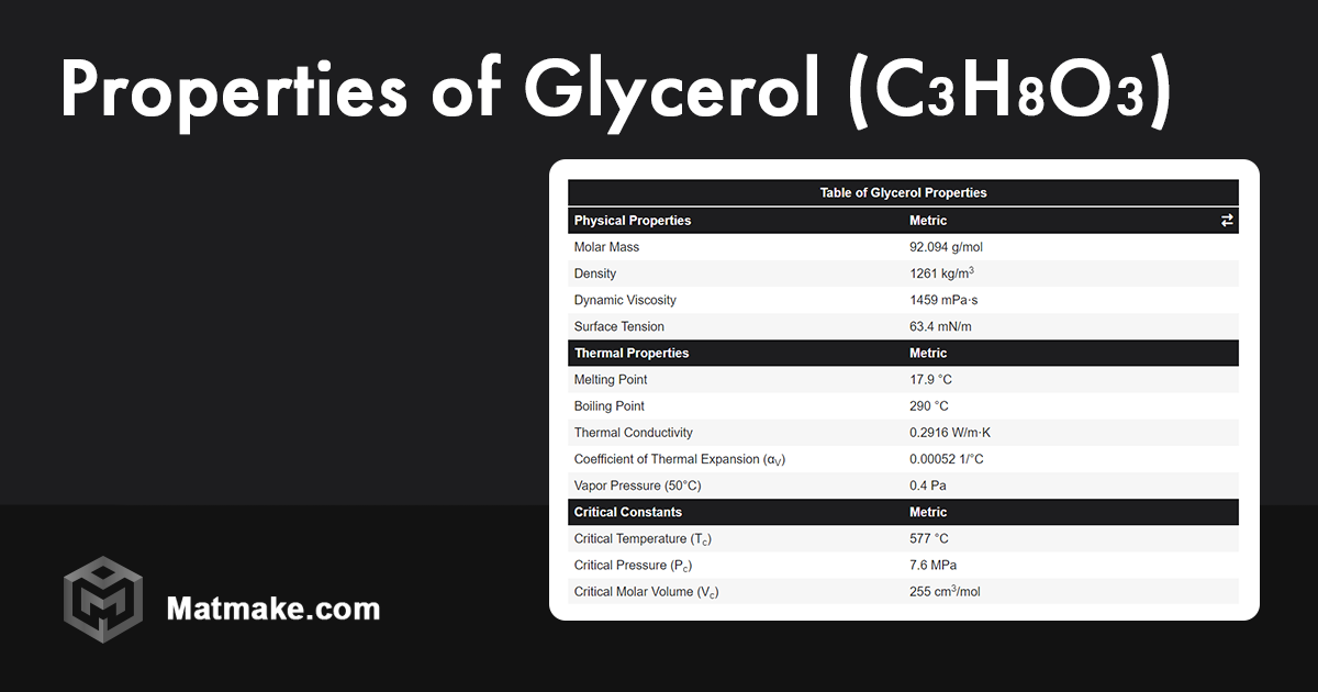 Glycerol - Properties