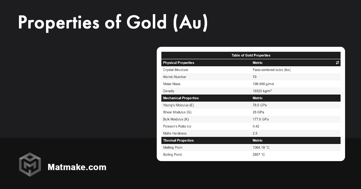 Gold (Au) - Properties