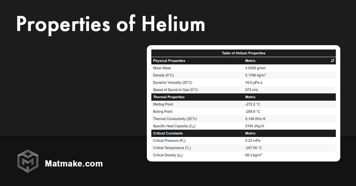 Helium - Properties