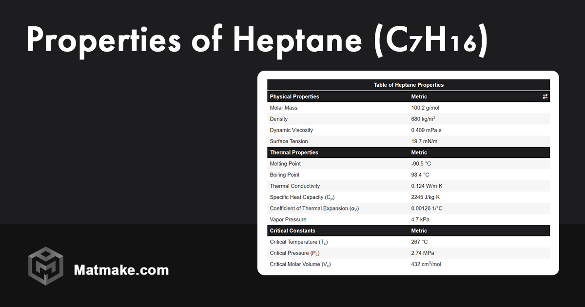 Heptane - Properties