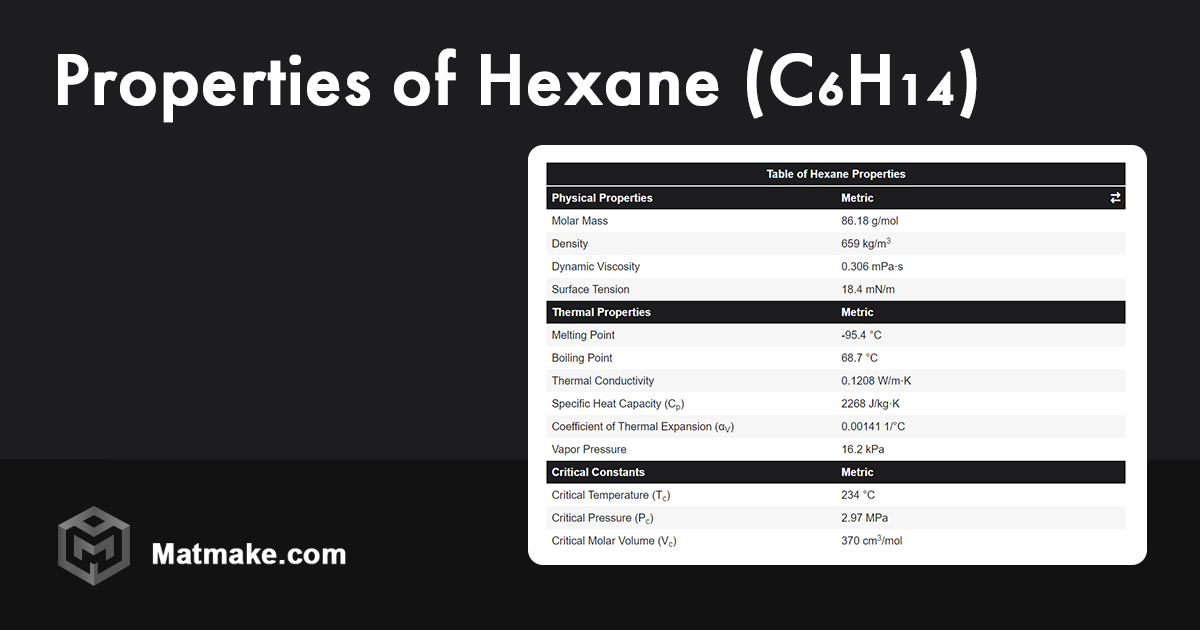 Hexane - Properties