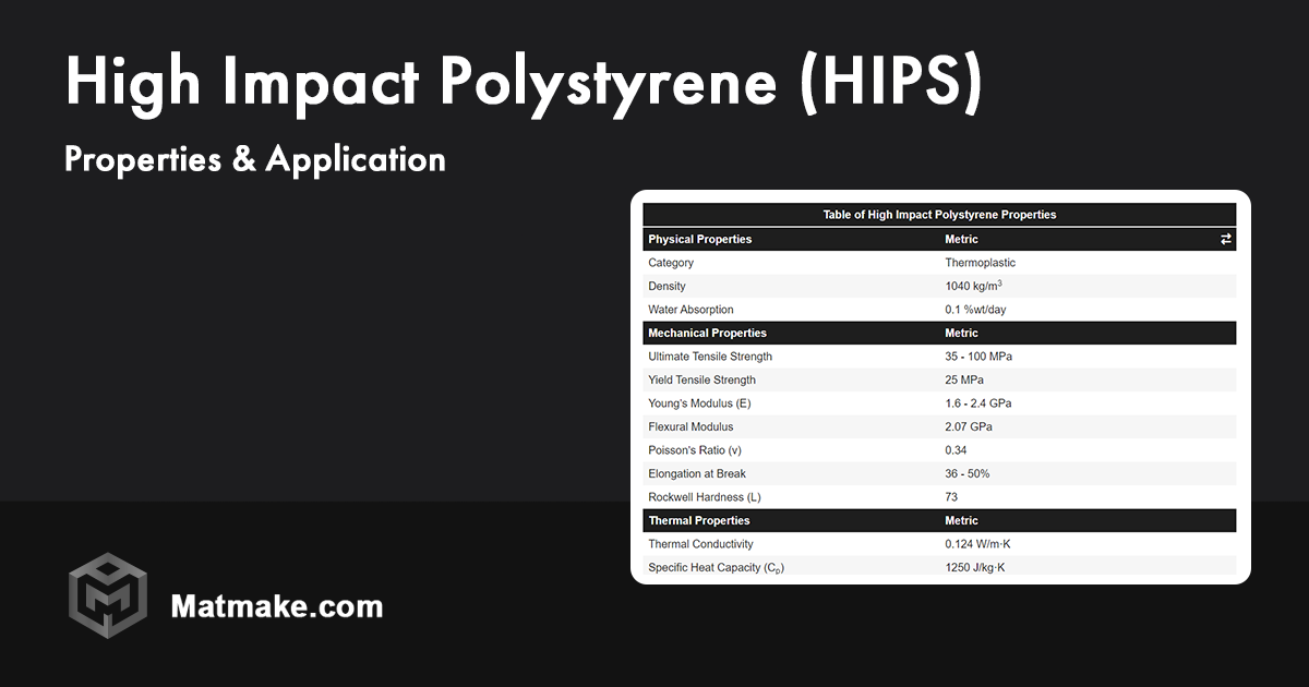 High Impact Polystyrene HIPS Properties high-impact-polystyrene-hips-properties