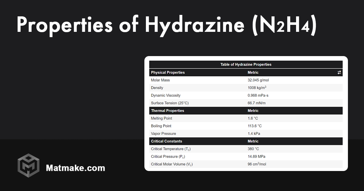 Hydrazine - Properties
