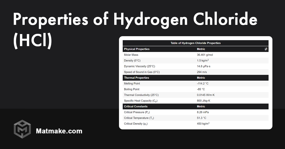 Hydrogen Chloride - Properties