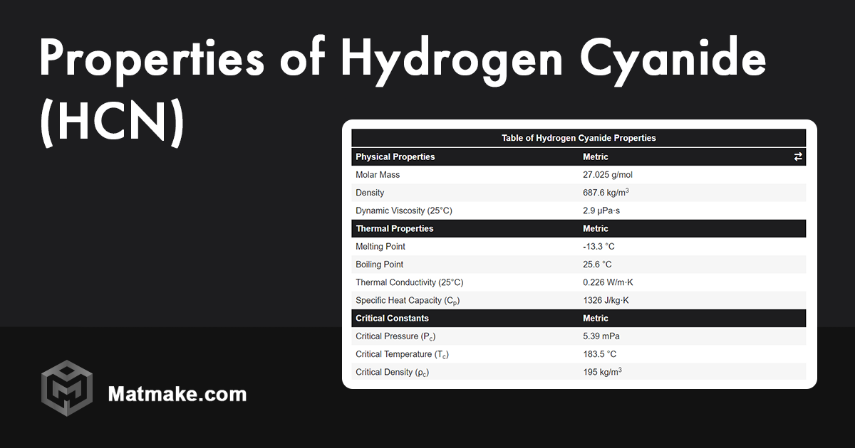 Hydrogen Cyanide - Properties