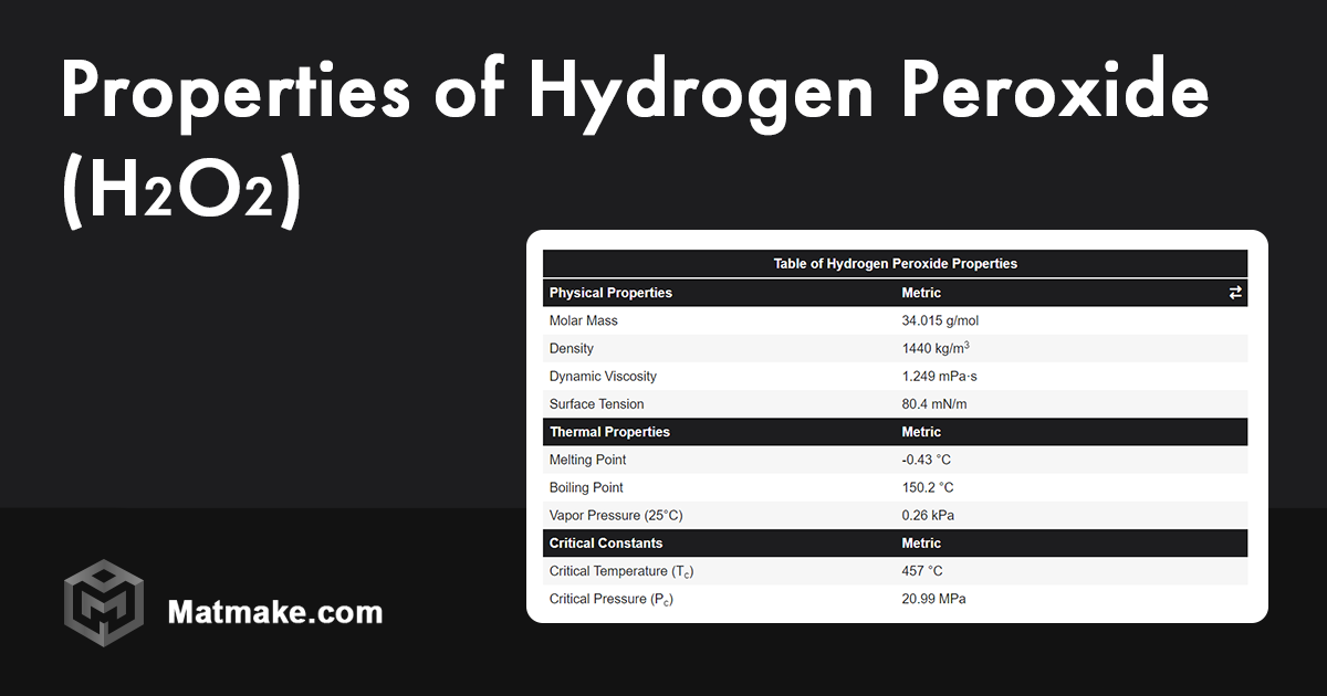Hydrogen Peroxide - Properties