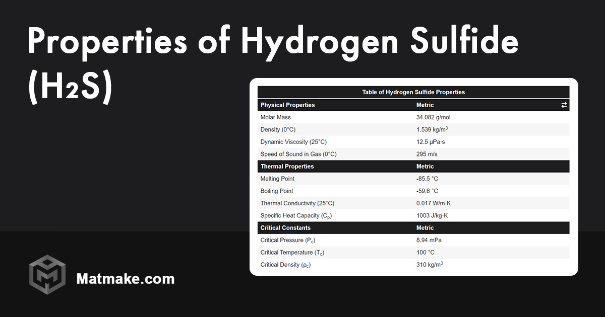 Hydrogen Sulfide - Properties