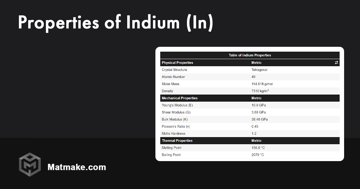 Indium (In) - Properties