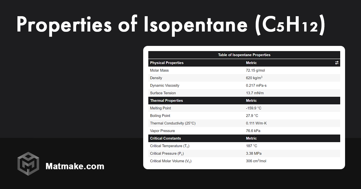 Isopentane - Properties