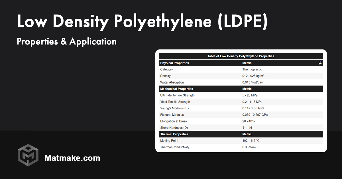 Low Density Polyethylene (LDPE) - Properties Low Density Polyethylene (LDPE) - Properties
