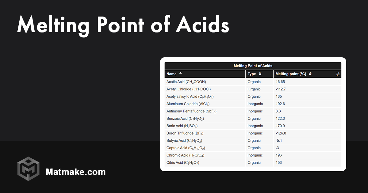 Melting Point of Acids - Table