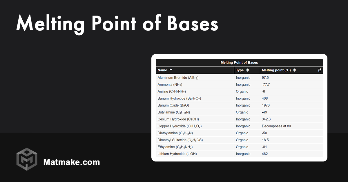 Melting Point of Bases - Table