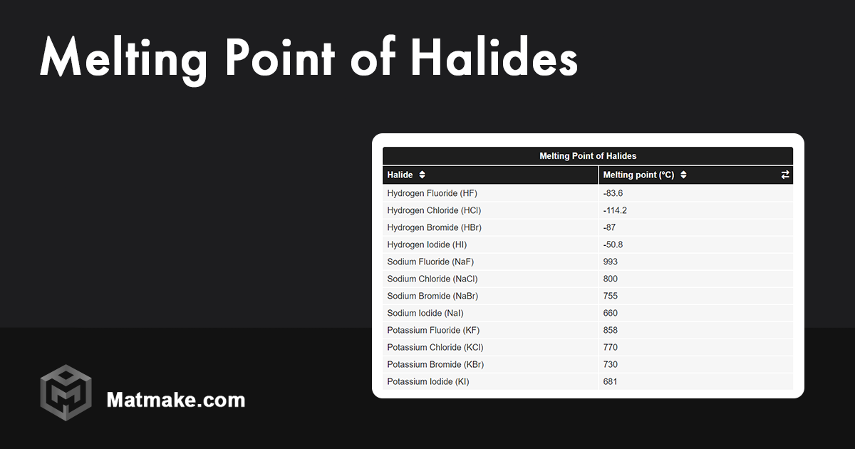 Melting Point of Halides - Table