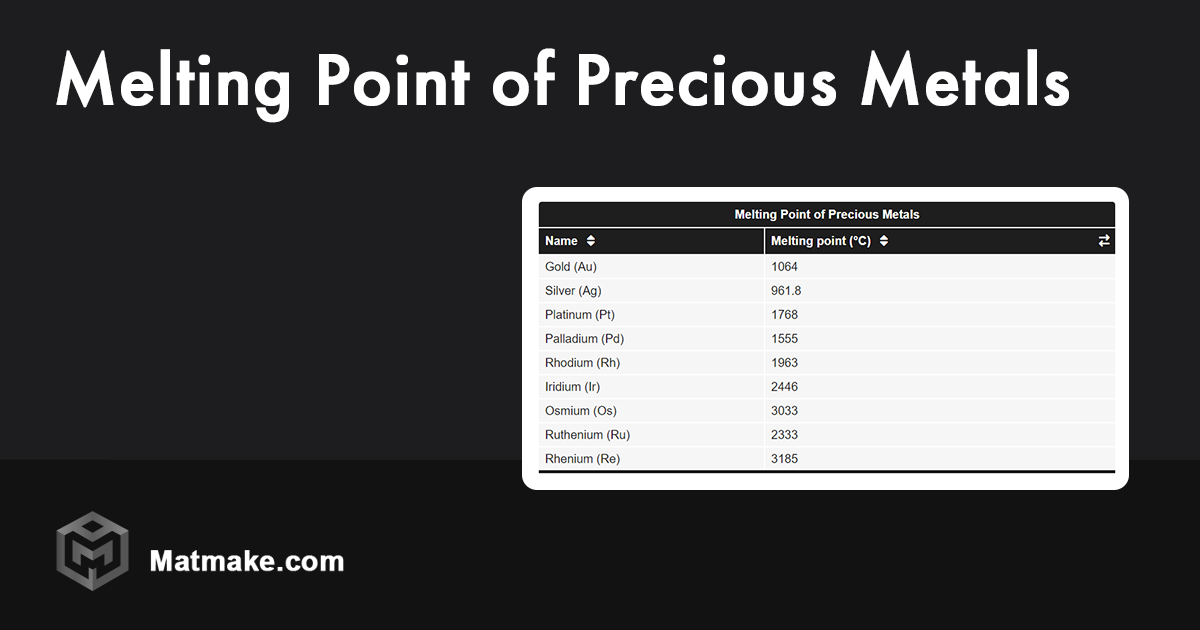 Melting Point of Precious Metals - Table