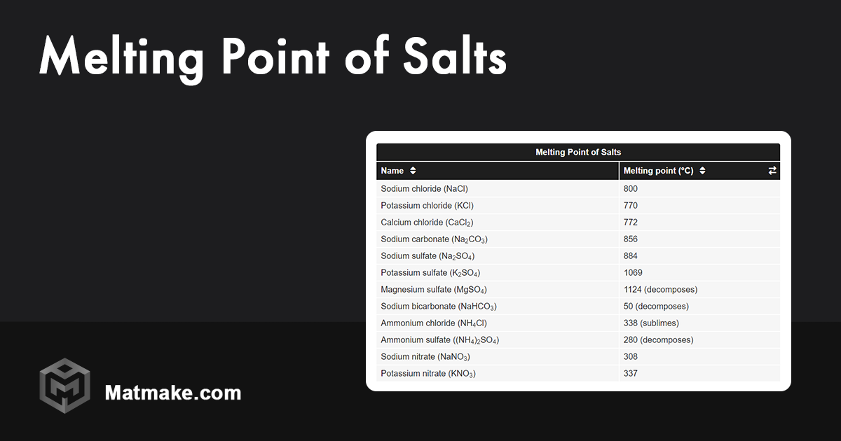Melting Point of Salts - Table
